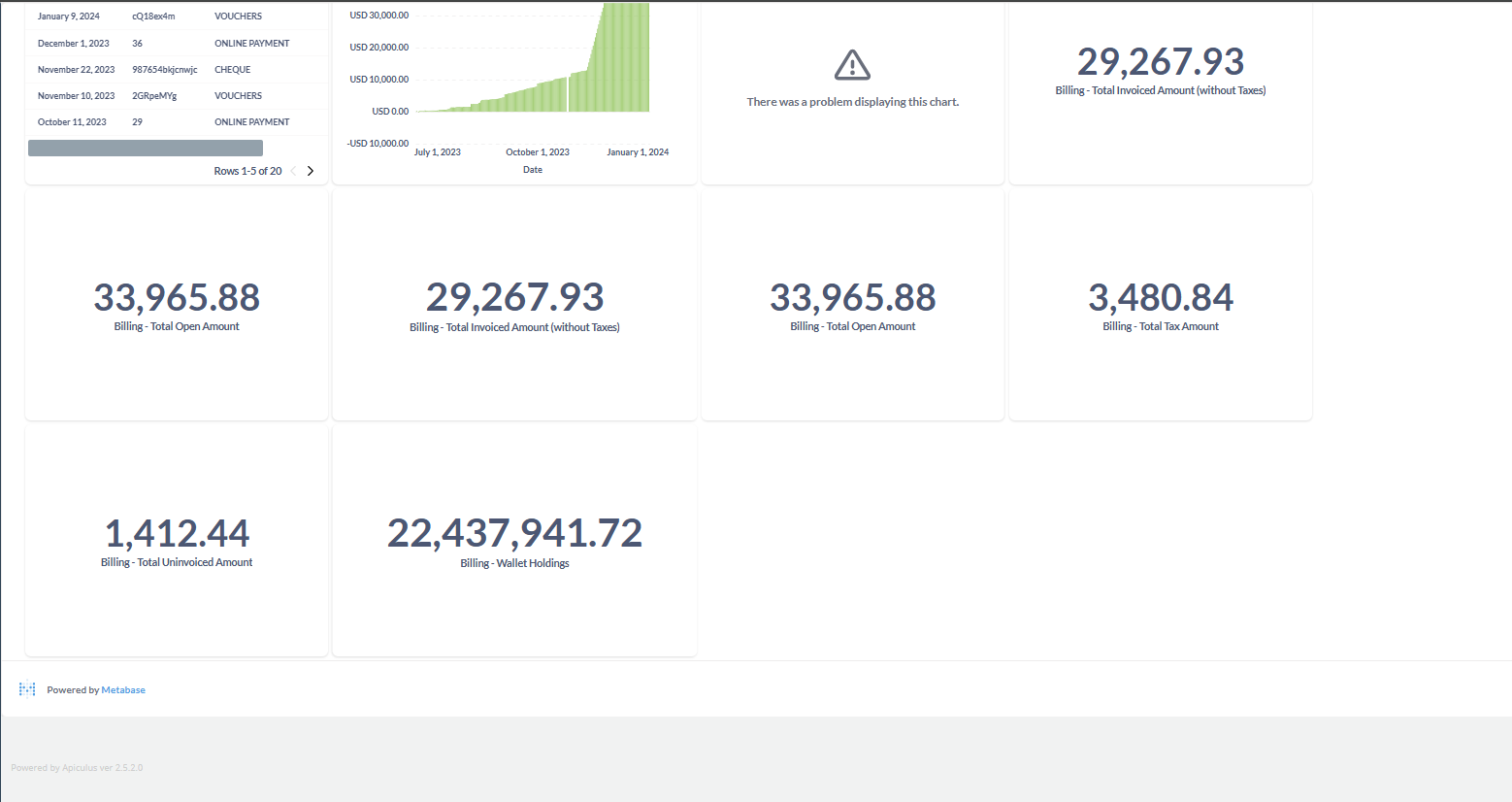 Apiculus Billing Dashboard | Apiculus Technical Documentation